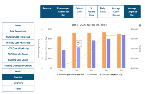 PDPM Calculator and Analytics